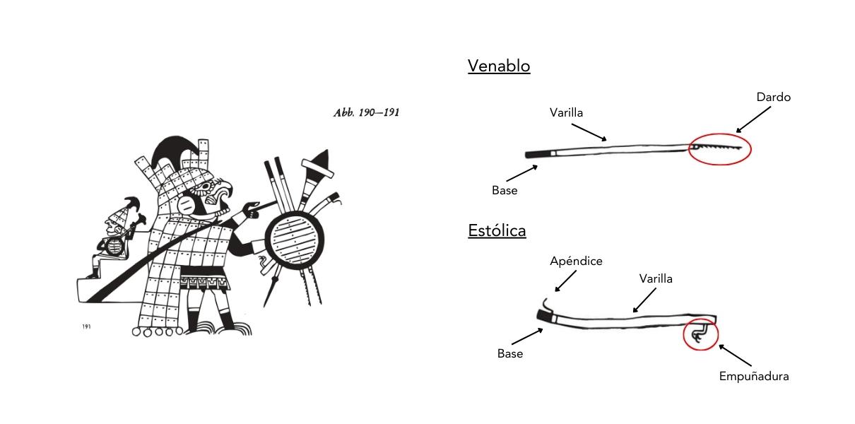 Ornamentos de poder de la señora de Cao: estólicas y dardos